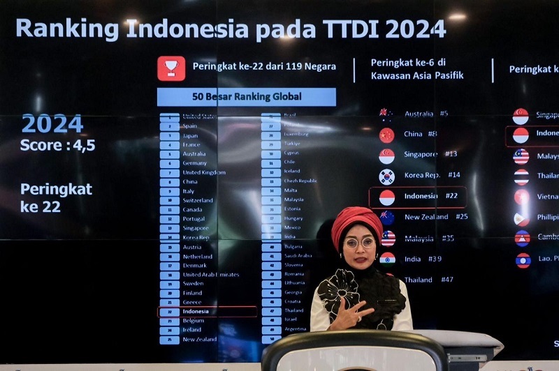 Kenaikan Peringkat TTDI Indonesia Jadi Basis Pembangunan Indonesia ...